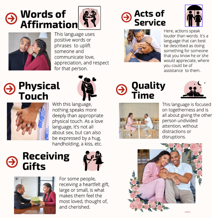 The 5 Love Languages – StrongHome